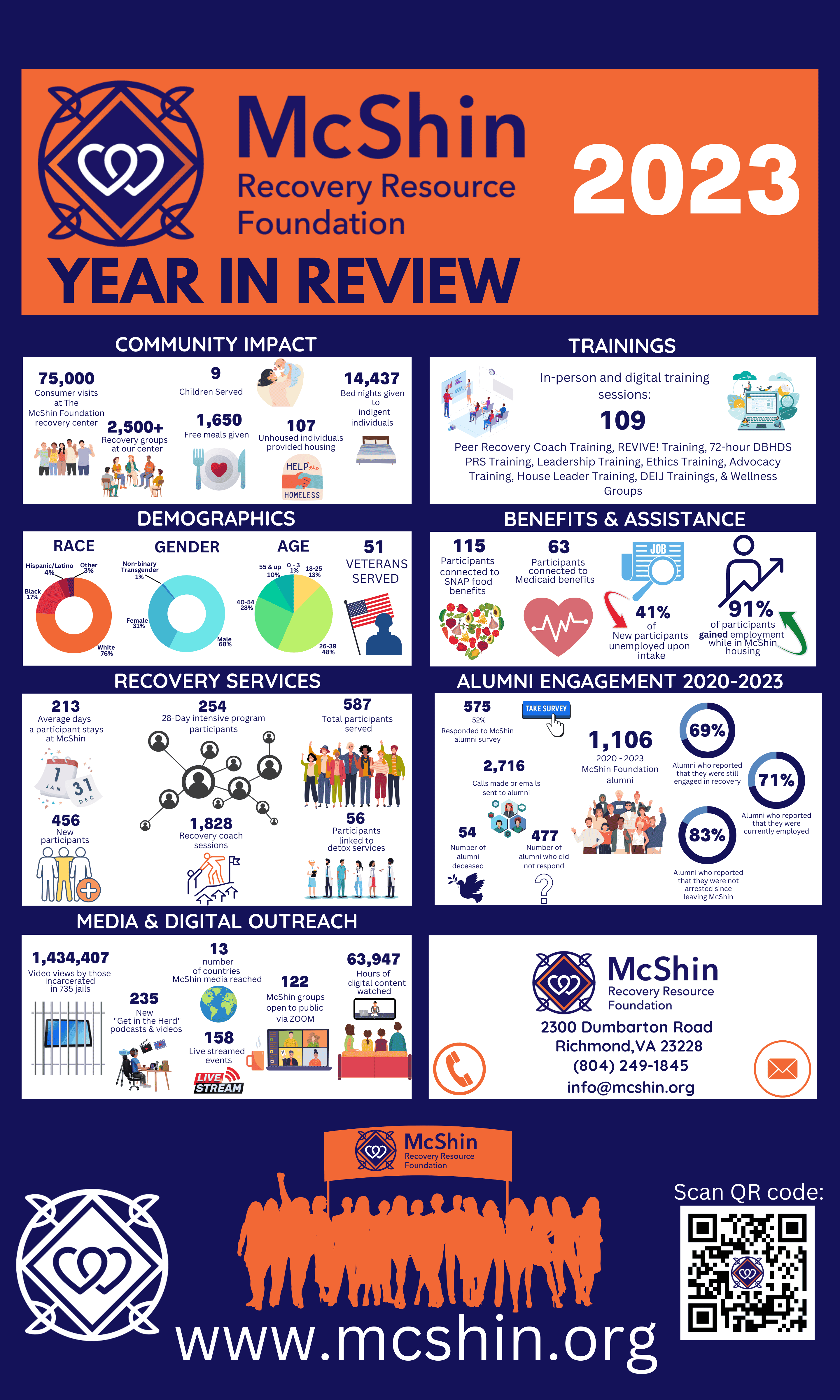 Documents | McShin Foundation
